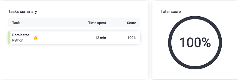 [python] Codility Lesson 8-1. Dominator :: 내용 찾는 코딩