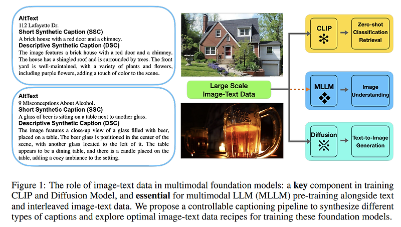 REVISIT LARGE-SCALE IMAGE-CAPTION DATA IN PRETRAINING MULTIMODAL ...