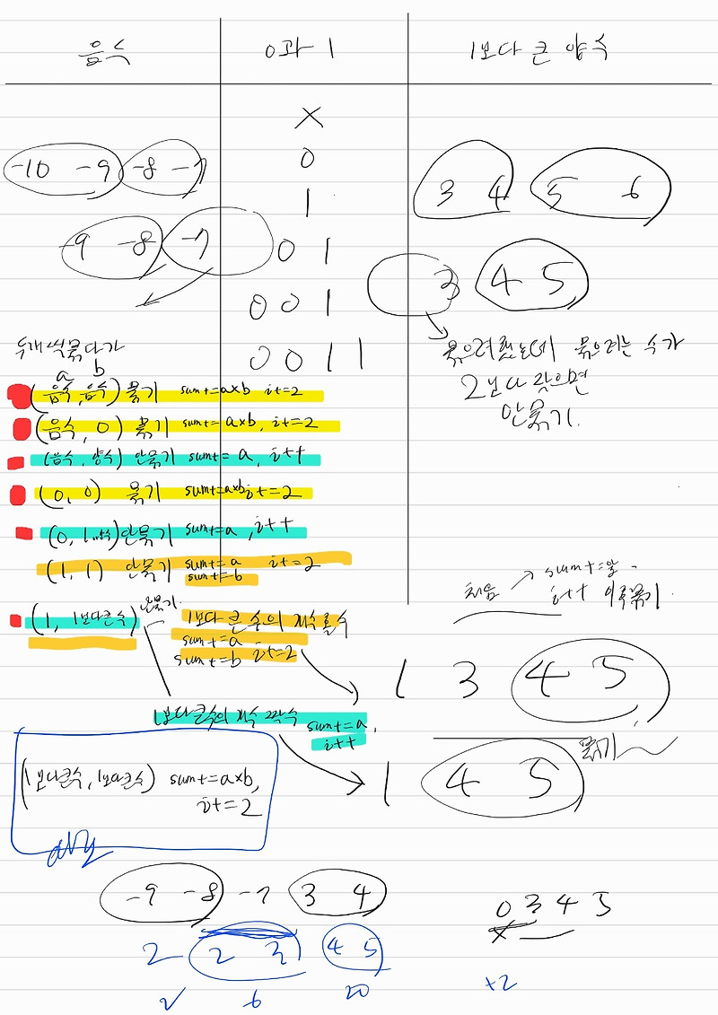 BOJ #1744 - 수 묶기