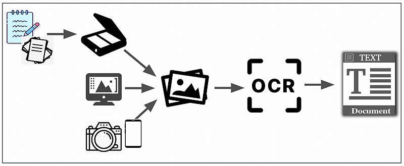 지마켓 OCR 기술 소개