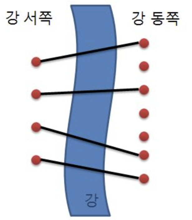 [BOJ/백준 1010번][PYTHON] 다리놓기