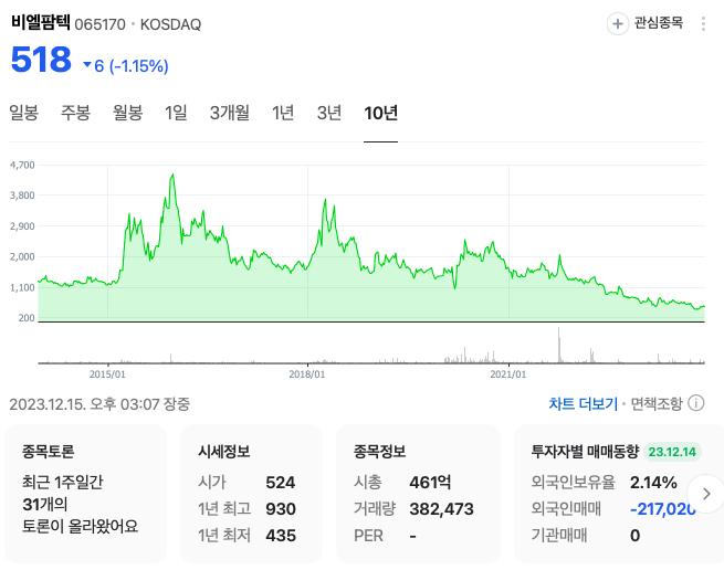 [065170] 비엘팜텍 - 건강기능식품 OEM