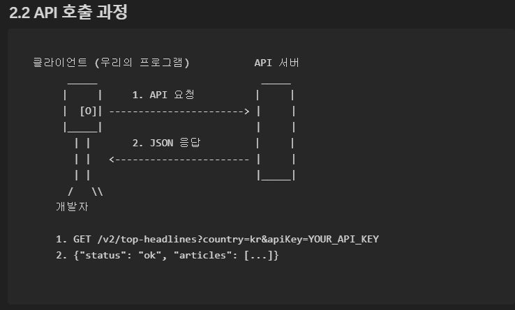[TIL] Python 챌린지 - 2회차
