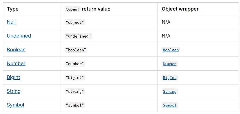생활코딩 WEB2 JavaScript - 2. 데이터타입 - 문자열과 숫자 :: StartCode