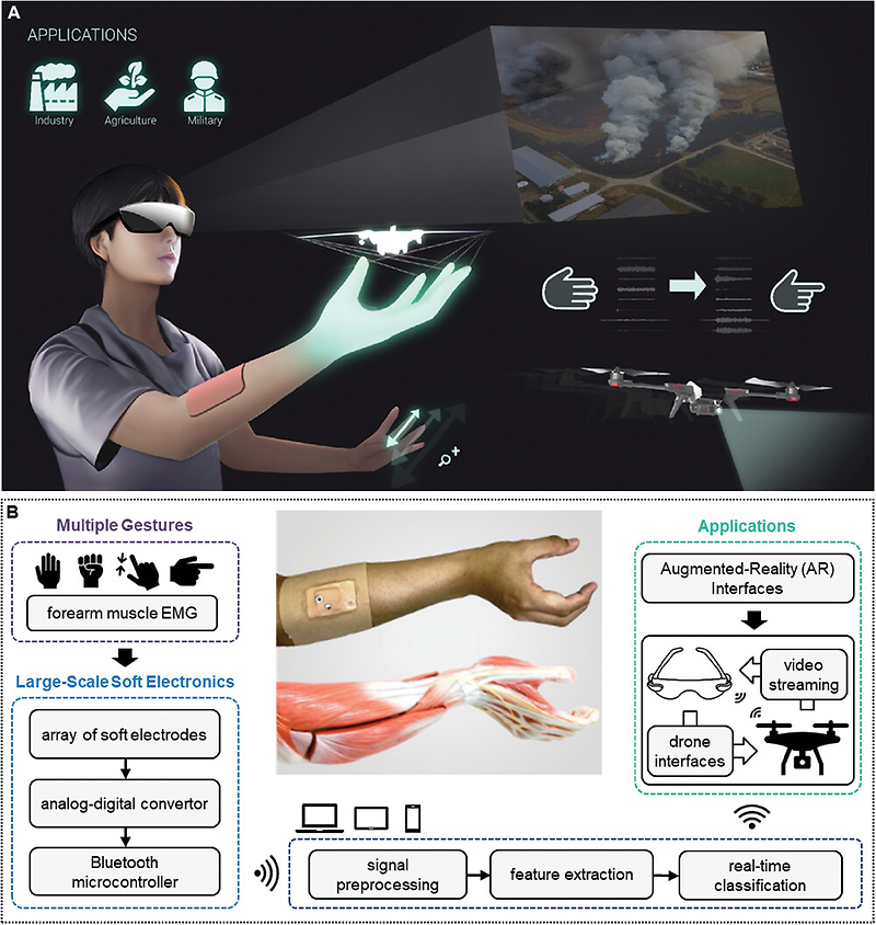 AR-Enabled Persistent Human–Machine Interfaces via a Scalable Soft ...