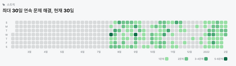 백준 30일 연속 PS 달성 — minji's engineering note