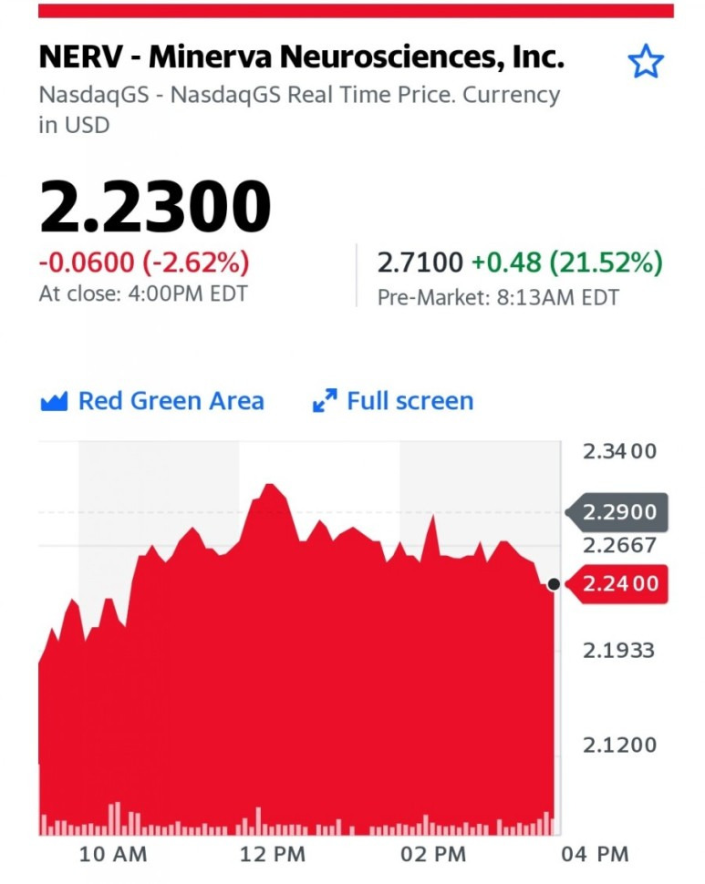 [미국 주식] Minerva Neurosciences, Inc (NERV) 주가가 급등한 이유는?