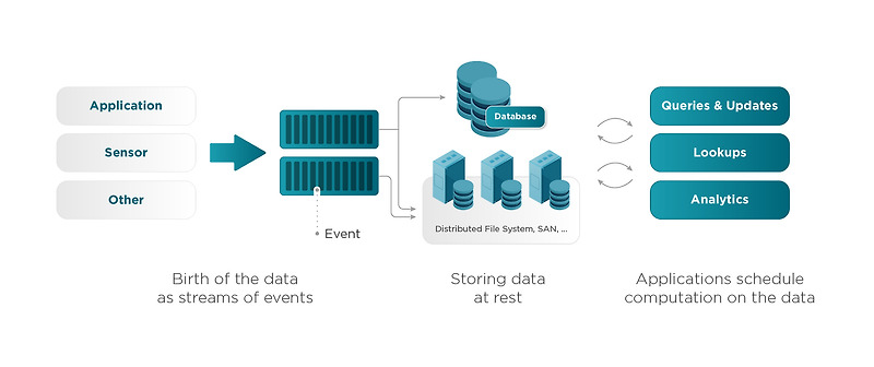 [Kafka] Kafka Streams API: stream prosessing