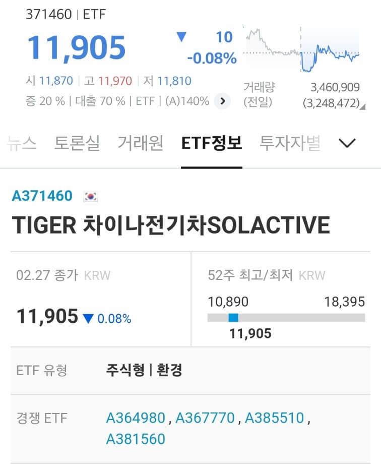 주식 초보 : TIGER 차이나전기차 SOLACTIVE ETF (타이거 중국 전기차 관련주 투자하기)