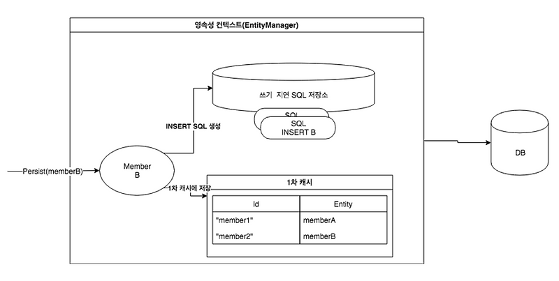 Spring Data Jpa Bulk Insert