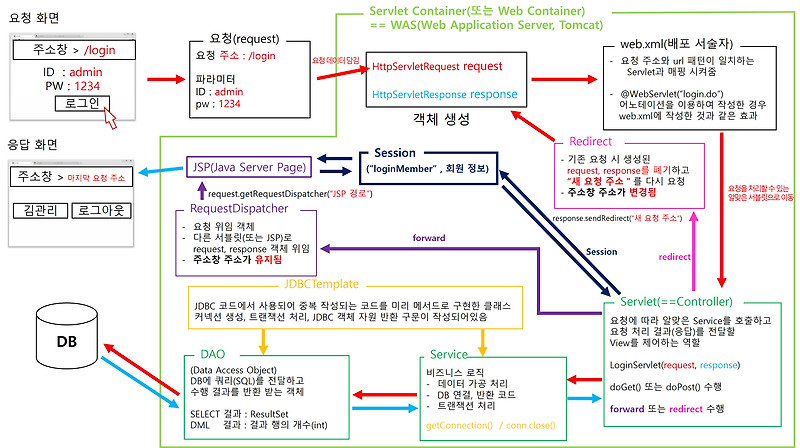 24. 08. 26 개발자교육 10주차 JDBC(Java DataBase Connectivity) 기초내용