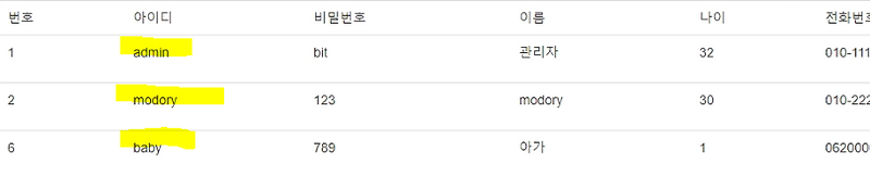 21.03.08. SPRING - 정보 수정, FrontController 수정, 지금까지 수업 전체 코드