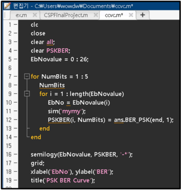 PSK BER using Matlab(Simulink)