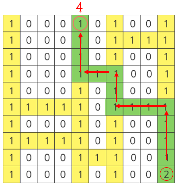 [SWEA 1210] (D4) Ladder1