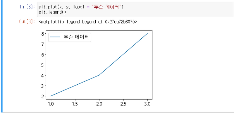 [Python] 3. Matplotlib - 범례