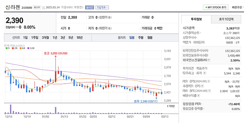 신라젠(215600) 기업 분석: 항암 바이러스 기반 면역항암제 개발 기업