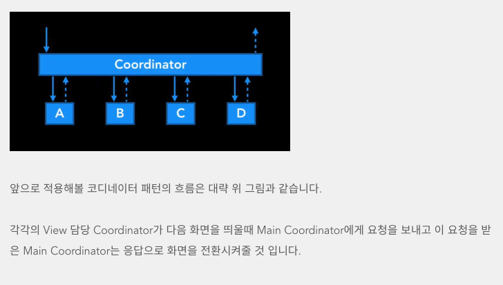 Swift Coordinator 패턴으로 앱 흐름 제어 해보기!