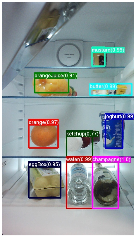 NMS(Non-maximum Suppression) 원리