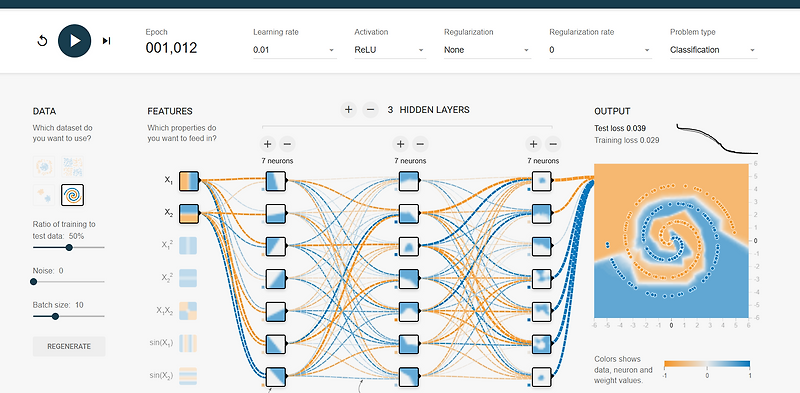 [딥러닝]Tensorflow : Neural Network Playground — tildacoding