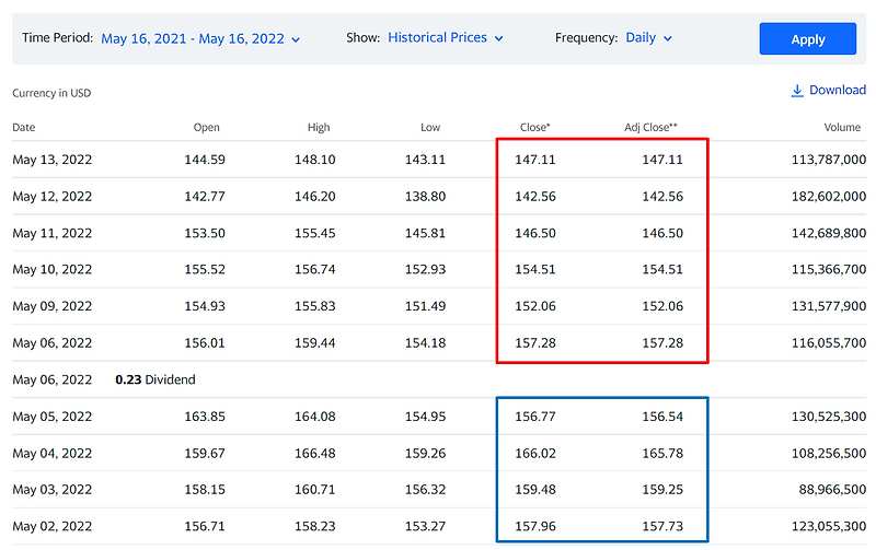 수정 종가(adjusted close) 계산하기 - Yahoo Finance의 Adj Close python/excel 구현