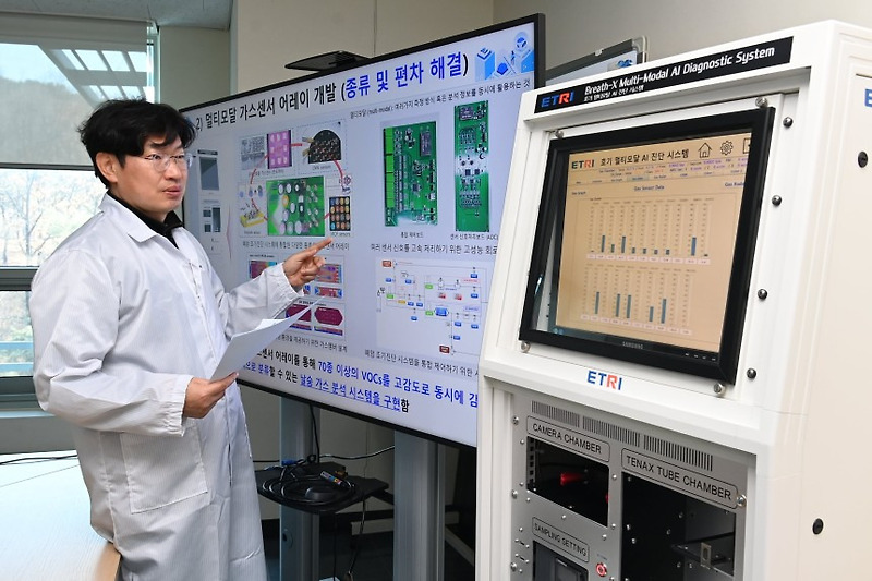 숨 한번에 95% 정확도? ETRI 폐암 조기진단 기술, 1000억 시장 뒤흔들까? 투자 분석 및 관련 기업 집중 조명