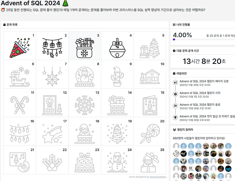 [solvesql] Advent of SQL 2024 : 크리스마스 sql 문제풀이 챌린지 — 현니현나의 일지