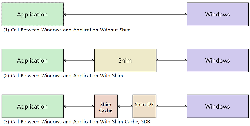ShimCache (AppCompatCache)
