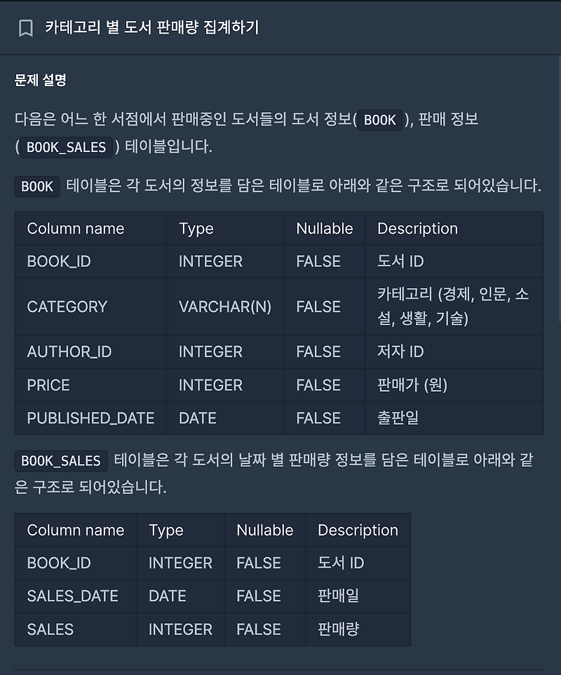 Programmers Mysql 카테고리 별 도서 판매량 집계하기