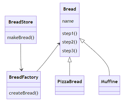 C++ - 추상 팩토리 패턴 (Abstract Factory Pattern)