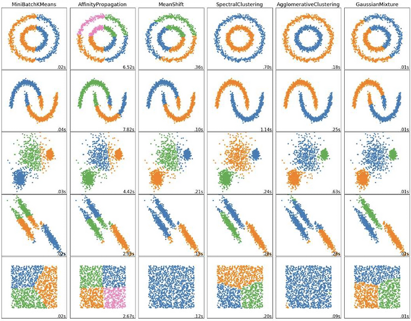 Digital Image Processing - Clustering / Segmentation