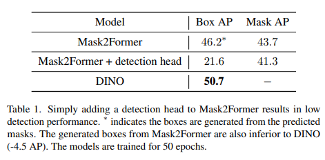 Mask DINO: Towards A Unified Transformer-based Framework for Object Detection and Segmentation ...