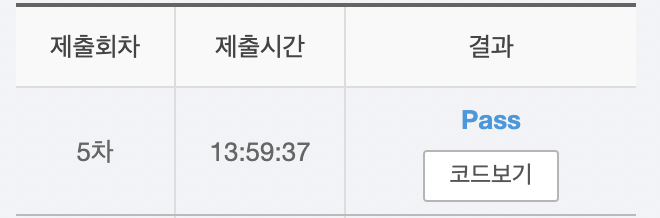 [Python] SWEA D3 : 5215 - 햄버거 다이어트 — youlog