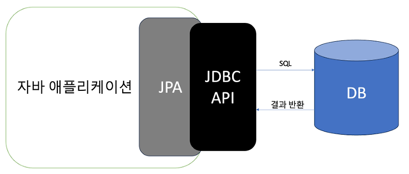 1. JPA & Hibernate