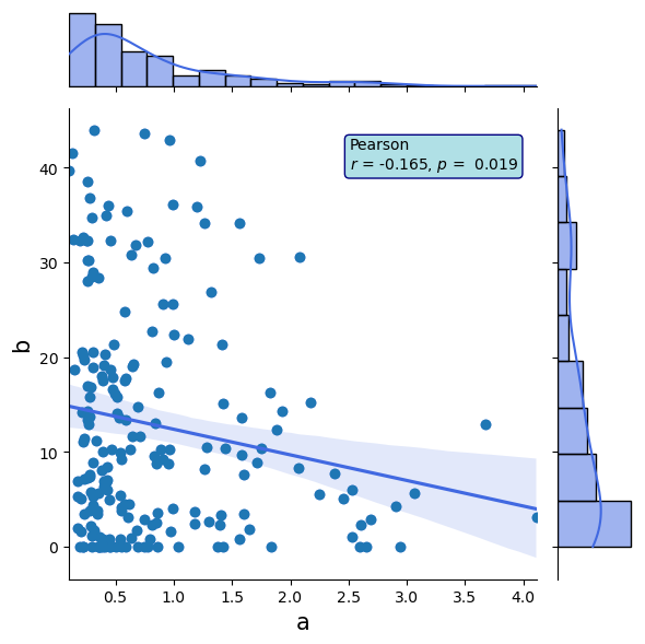 [데이터 시각화] Python - Correlation Plot(sns.jointplot)