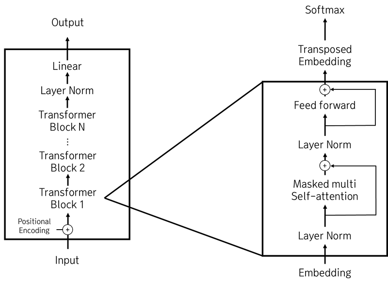 [Paper Review] GPT-2: Language Models are Unsupervised Multitask Learners