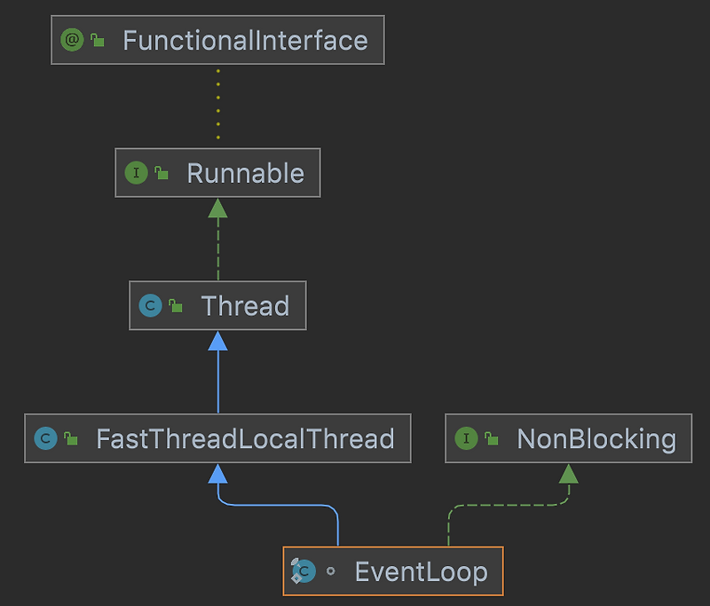 [WebFlux] block()/blockFirst()/blockLast() are blocking, which is not supported in thread