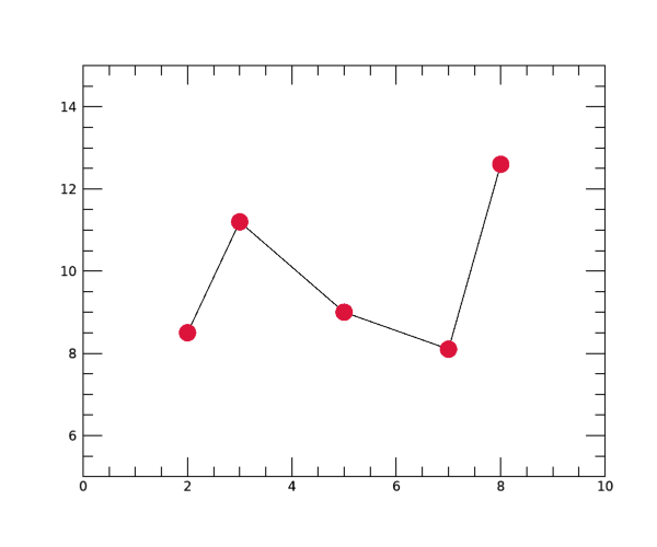 IDL 8.8의 PLOT, SYMBOL 관련 이슈