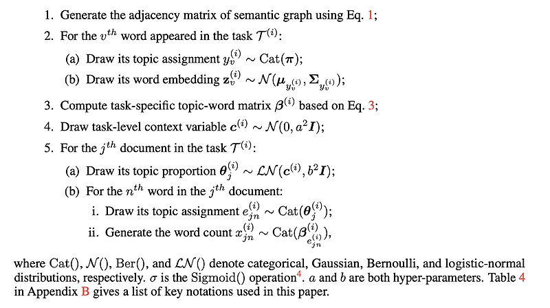 [Paper Review] Context - guided Embedding Adaptation for Effective Topic Modeling in Low ...
