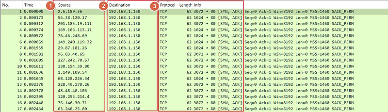 와이어샤크(wireshark)를 통한 패킷 분석 (IP Spoofing, SYN,ACK Flooding, Half-Open ...