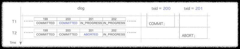 08. PostgreSQL - commit log