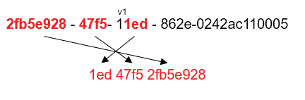 UUID v1 사용은 안전하지 않습니다