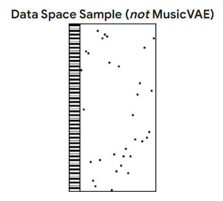 음악 변형 및 합성 (MusicVAE 활용)