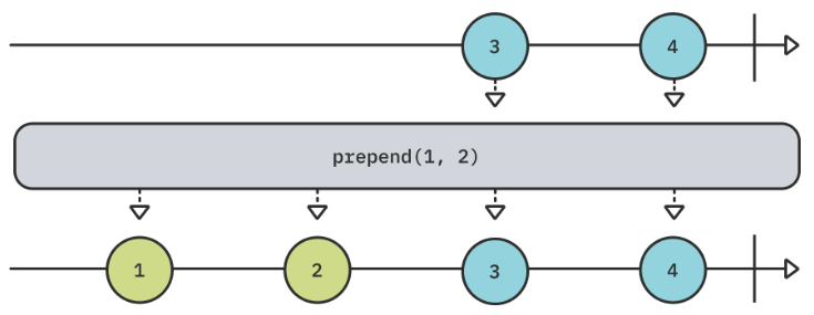 [Combine] Chapter5: Combining Operators