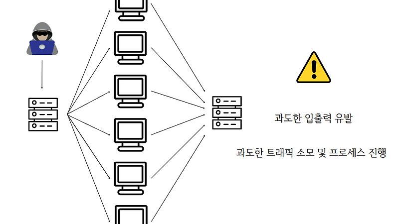 DDOS, Firewall, IDS, IPS — 정보보안 공부노트