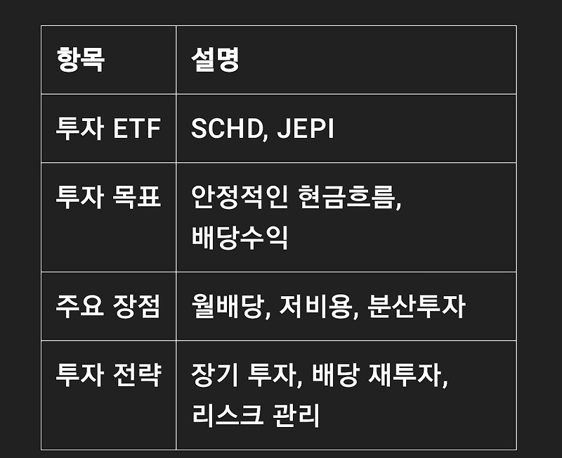 배당 ETF(SCHD, JEPI)로 현금흐름 만드는 방법