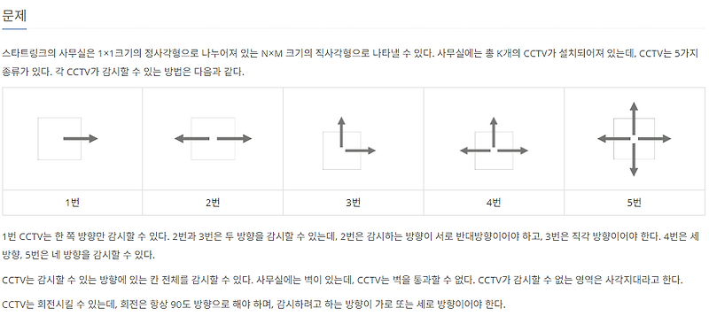 [Python] 백준 BOJ 15683 - 감시
