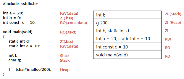 Android java & MCU Keil/uVision, STM32F :: Keil, uVision , Compile size check