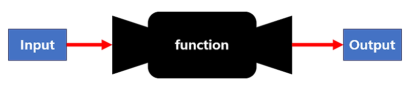 Python_function :: Akashic_Records