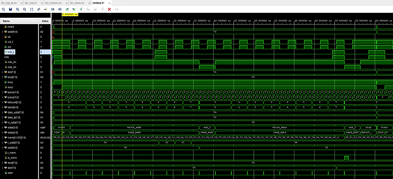 RTL - I2C (Master / Slave - Simulation, Code)