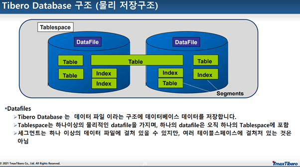 Tibero 아키텍쳐 정리 2